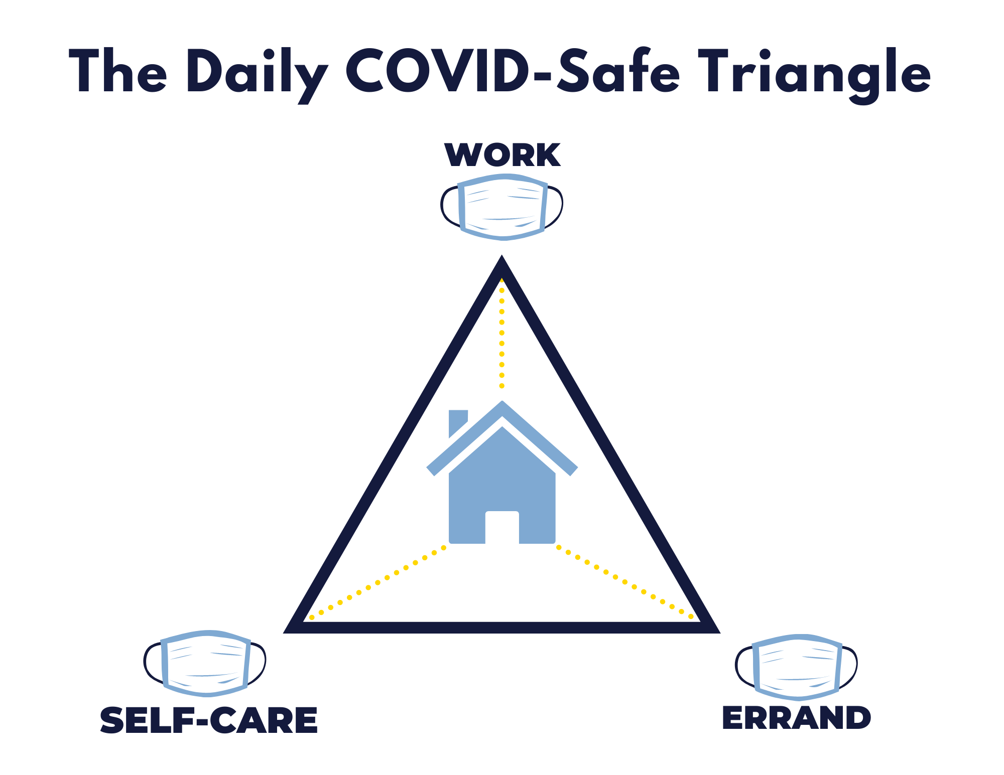 State Encourages Residents To ‘Stay Inside The Triangle’, Limit Daily ...