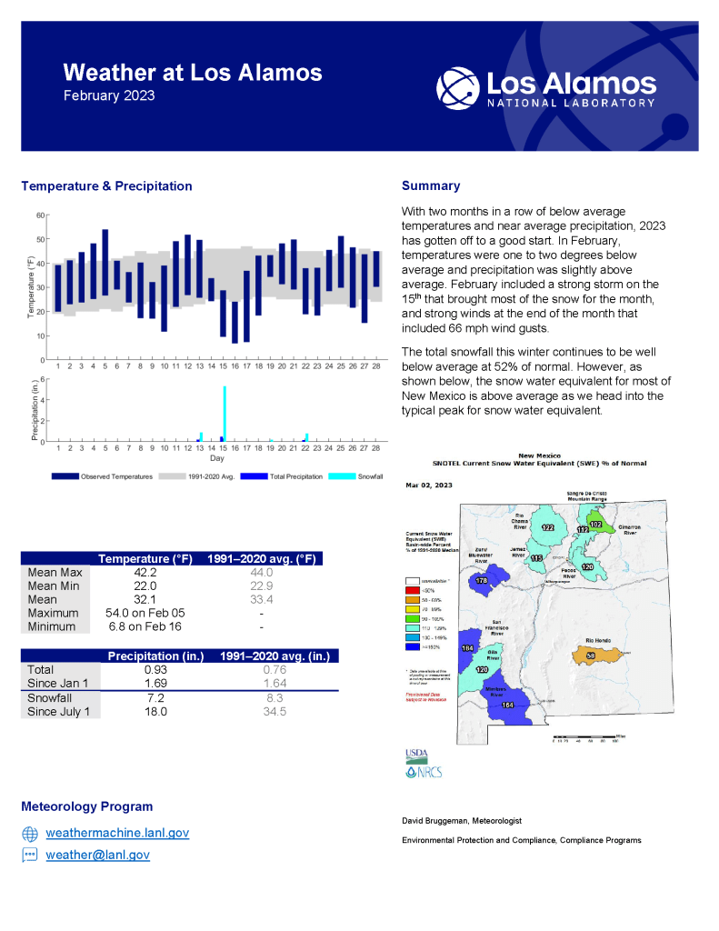 LANL: Weather At Los Alamos For February 2023 – Los Alamos Reporter