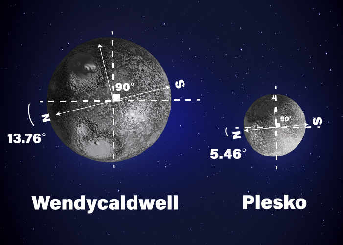 LANL: Asteroids Named For Lab Researchers Cathy Plesko And Wendy ...