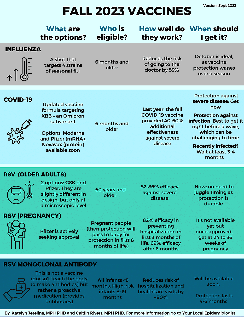Richard Skolnik Offers Information On Fall 2023 Vaccines – Los Alamos Reporter