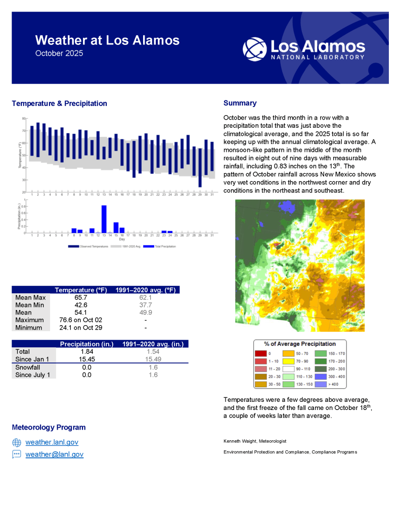 LANL: Monsoon-Like Pattern In Middle Of October Results In Eight Out Of ...